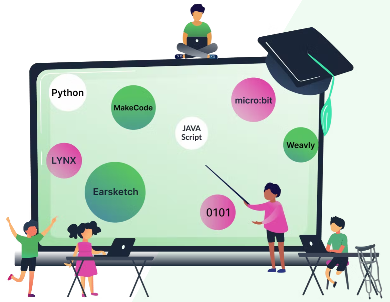 Martingrove Collegiate Institute - TIGed